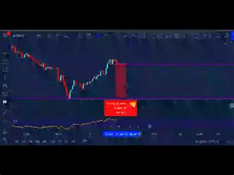 How To Measure Pips On Trading View Forex Trading YouTube