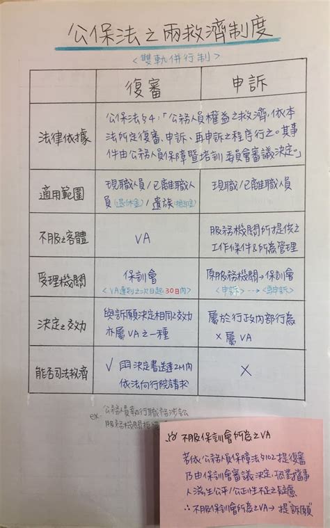 108高考教育行政上榜 回饋時間🙏 考試板 Dcard