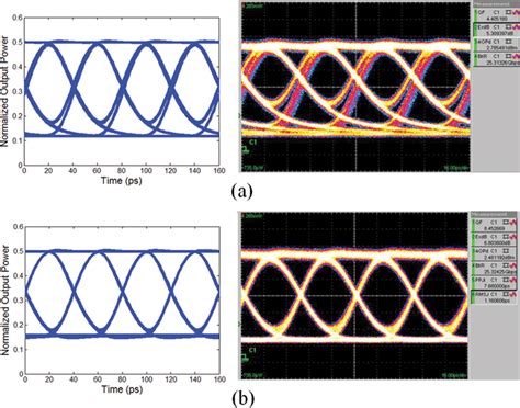 Modeling Of Silicon Photonic Devices For Optical Interconnect