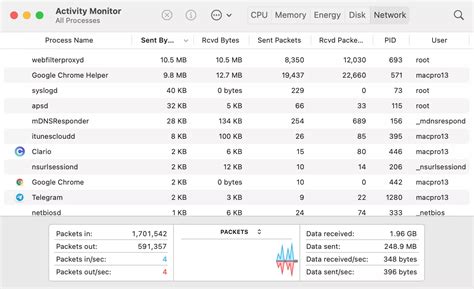 Types Of Computer Viruses Names Computer Virus And Related Legal