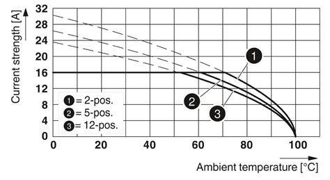 Mstbva 2 5 Hc 4 G Pcb Header 1924211 Phoenix Contact