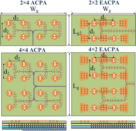 Configurations Of The Designed Arrays Sub‐array Of 2 × 4 Acpa And 4 ×