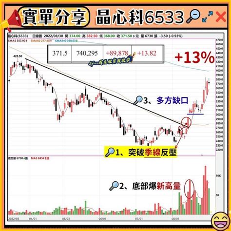 基本面 彙整 E大成長股投資教學