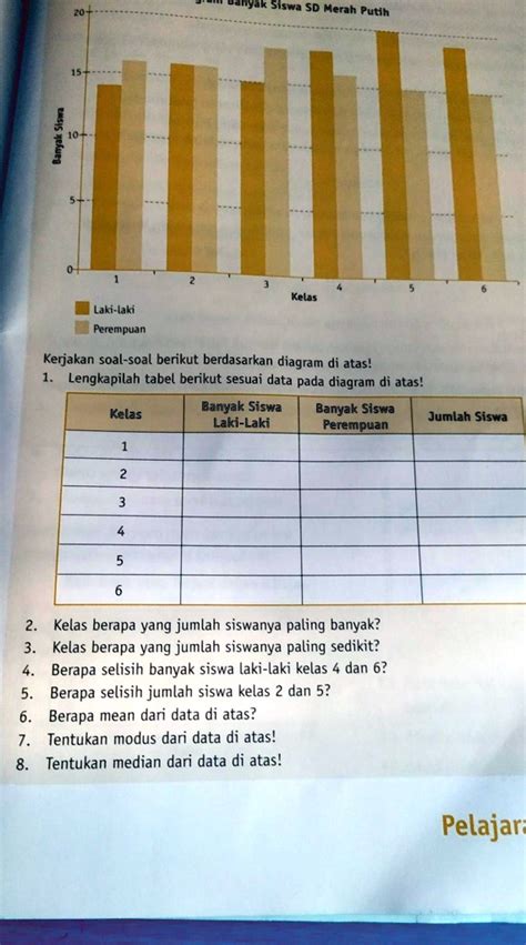 Solved Berapakah Median Dari Data Tersebut Aanyak Siswa Sd Merah Putih Laki Laki Perempuan