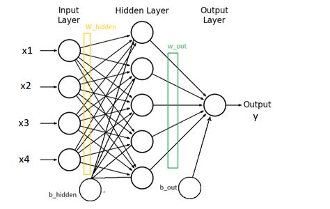 Basics Of Artificial Neural Network Artofit