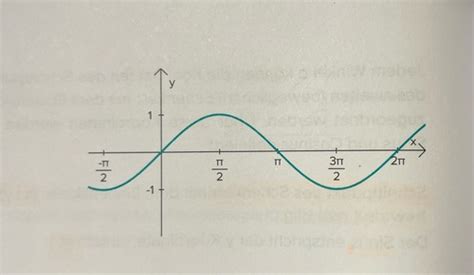 Winkelfunktionen Karteikarten Quizlet