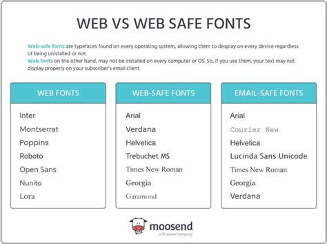 The Best Workarounds Tips For Using Custom Fonts In Emails
