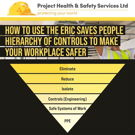 How To Use The Eric Saves People Hierarchy Of Controls To Make Your Workplace Safer Project Hss