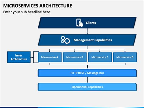 Microservices Architecture PowerPoint And Google Slides Template PPT Slides