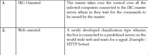 Table 1 From Analysis Of Countermeasures For Ddos Attacks And Evaluation Of Entropy Based