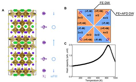 东南大学逯学曾教授在Science Advances上报道超薄铁电和多铁材料薄膜研究成果