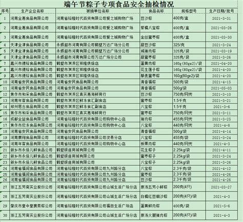 鹤壁市市场监督管理局关于端午节粽子专项抽检结果情况的通告 附件