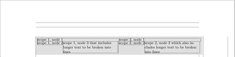 Positioning How To Set Width Of Tikz Node Based On A Node In The Same