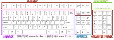 打字教程第1课 认识键盘 在线打字吧 在线拼音五笔打字练习软件 中文录入打字软件