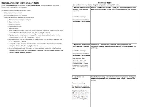 solved desmos animation with summary table summarv table