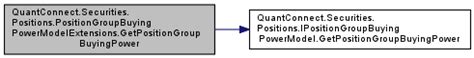 Lean QuantConnect Securities Positions