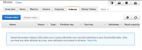 Aws Dynamodb Create A Global Secondary Index Geeksforgeeks