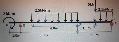 Solved Draw And Solve For Values Of Shear And Moment