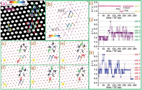 Sluggish Vacancy Dynamics In A High‐density Colloidal Disordered Download Scientific Diagram
