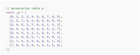 M2p Fintech Blog Validate Aadhaar Numbers Using The Verhoeff Algorithm In Flutter