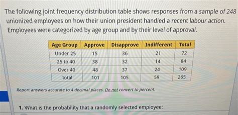Solved The Following Joint Frequency Distribution Table Chegg Com
