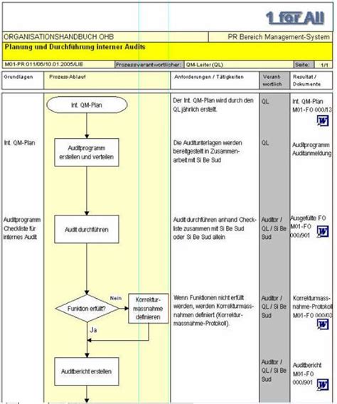 Flussdiagramm Erstellen Excel