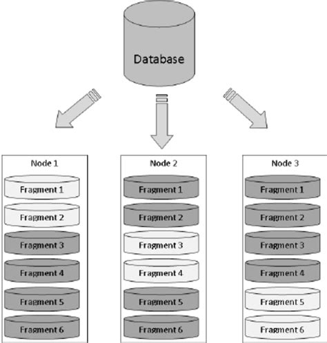 Data Base File