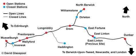 Dirleton Station East Lothian Scotland