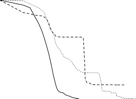 Convergence Rate Of Blind Deconvolution With Respect To The