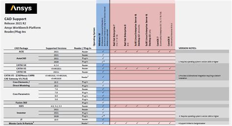 Creo 9 0 And Ansys 2021 R2 Compatibility Ptc Community