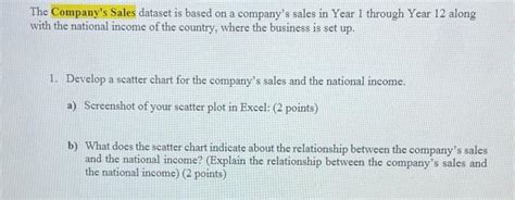Solved The Company S Sales Dataset Is Based On A Company S Chegg