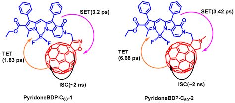 Heavy Atom Free Triplet Photosensitizers Molecular Structure Design