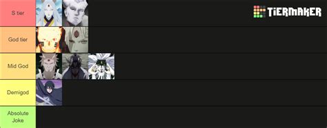 Strongest Characters Tier List Community Rankings Tiermaker
