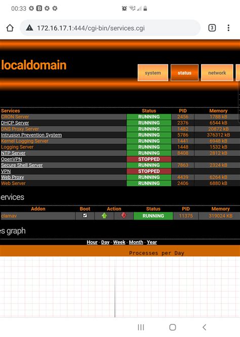 Cache Manager Menu For Web Proxy Not Loading Web Proxy IPFire Community