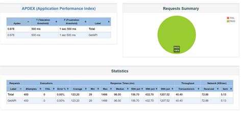 How To Take Screenshots For Failed Tests Using Testng By Swati