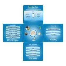 Functional Testing Service At Best Price In Chennai ID 10559003733