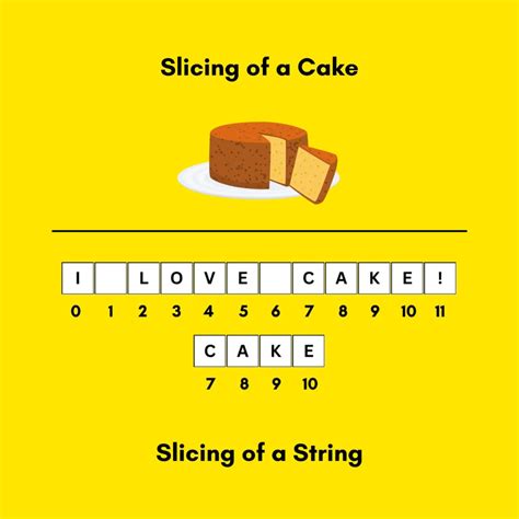 How To Get A Substring Of A String In Python