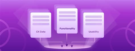 Ai In Cx What Does It Mean Expand Your Knowledge Beyond Genai Theloops Intelligent Support