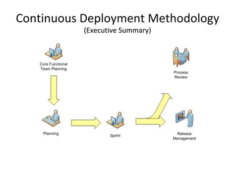Continuous Deployment Ppt