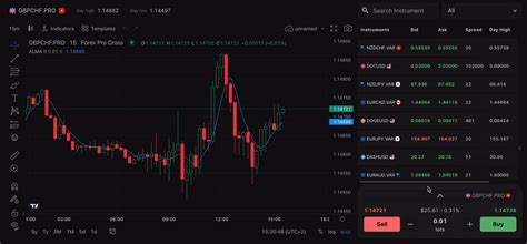 How To Use On Chart Trading Tradelocker