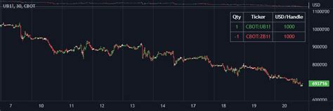 Spread Chart Indicator By Konidtaly88 TradingView