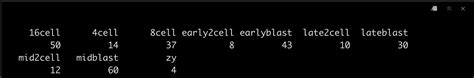 Scrna Seq 吐血整理的单细胞入门教程（共识聚类）（十二）共识聚类分析 Csdn博客