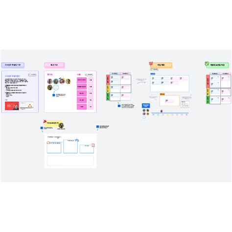 Agile Development Templates Lucidspark