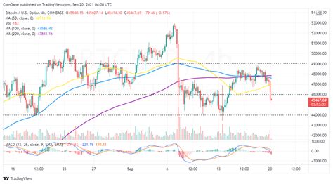 Bitcoin Price Prediction Btc Plummets To 45000 As Liquidations Soar