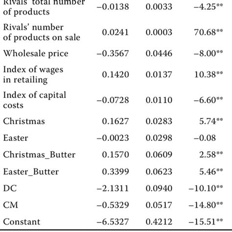 results for the negative binomial model download table