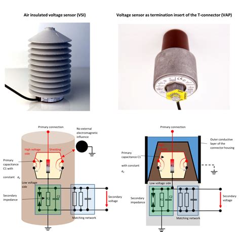 Power Quality Measurements In All Voltage Levels Of The Energy Utilities Up To KHz Is It