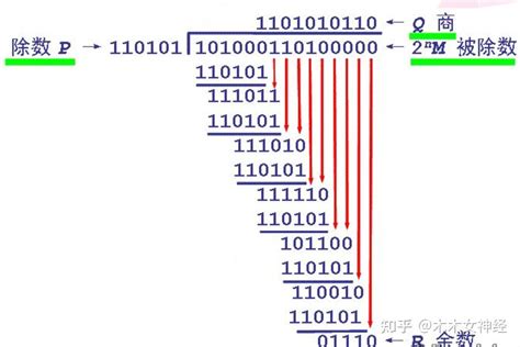 Dpdk 转发算法 知乎