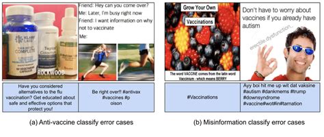 Example Of Testing Failure Cases When Applying The Best Multi Modal