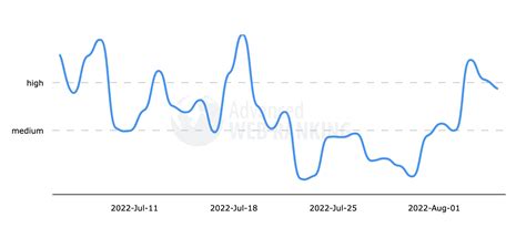 Google Search Ranking Algorithm Update On Saturday August 6th