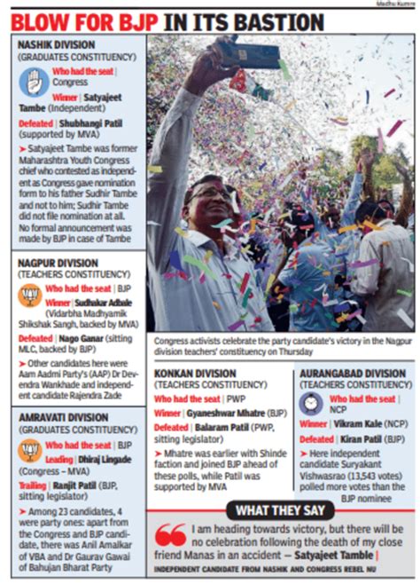 Maharashtra Mlc Election Maharashtra Mlc Election Mva Takes Nagpur